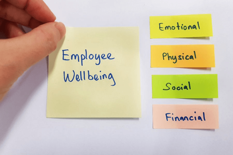 Employee Wellness Activities and Games l Best Workplace Wellness ...